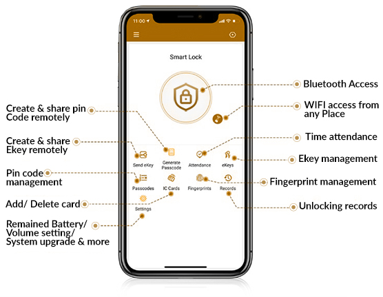 Double-Sided Smart Lock | Reversible Handle Smart Lock